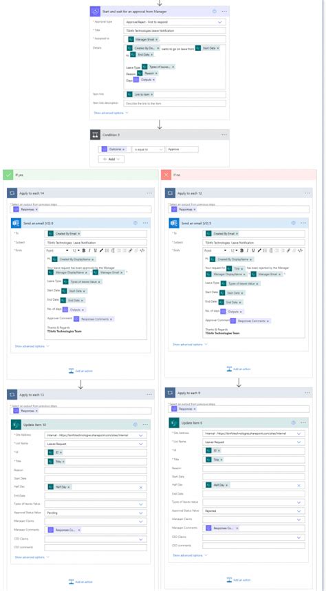 Leave Request Approval Flow Using Power Automate Or Microsoft Flow SPGuides