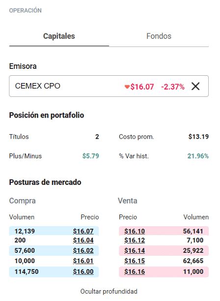 Tipos De órdenes En Trading Gbm Academy