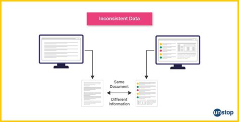 Understanding Data Redundancy In Dbms Unstop