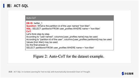如何实现基于大模型的chatbi？一文读懂text To Sql技术路线sqlizer Csdn博客