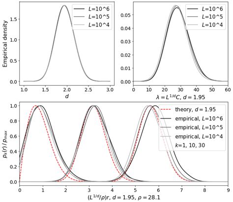 4 Numerical Experiments Of The System Of Lorenz 1963 For A Fixed Download Scientific