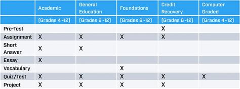 Customizable Levels Of Academic Rigor VLN Education