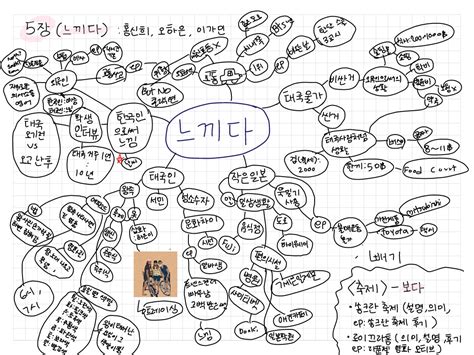 5장 느끼다 마인드맵 확장 방콕한국국제학교