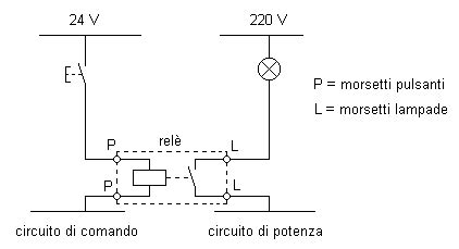 Schema montaggio relè Fare di Una Mosca