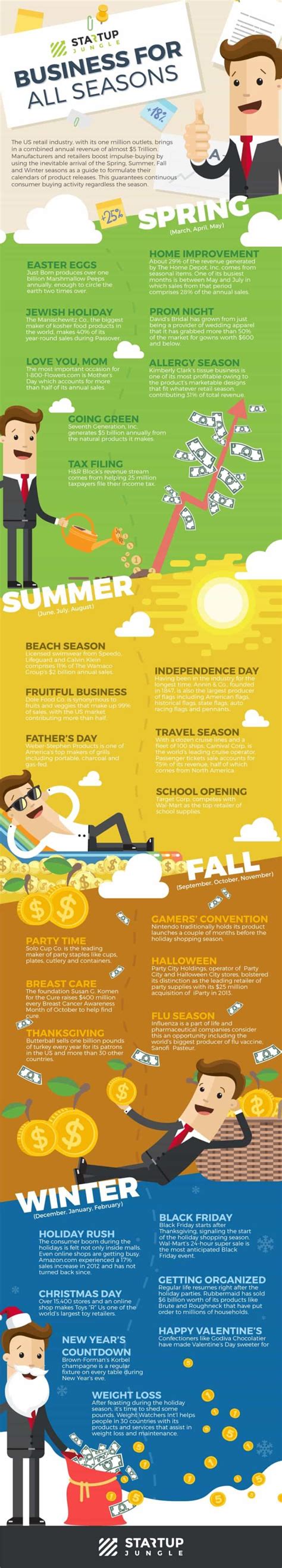 Brilliant Tips About How To Start Retail Clothing Store Sumresort14