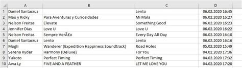 Github Andreastrautvisualization Of Data With Python Repository