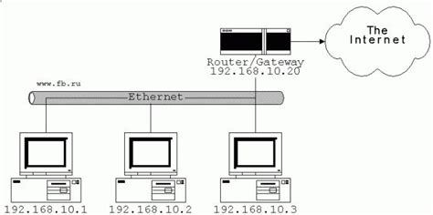 Что такое маска подсети IP адрес и маска подсети