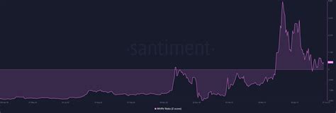 Xrp Breaking Down These Conflicting Metrics Ambcrypto