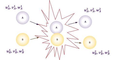 Configuration Of The Low Level Collision Model Used For Collecting Data Download Scientific