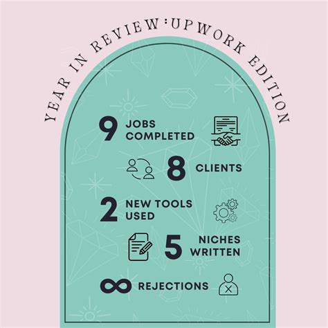 The Thrills And Challenges Of Freelancing On Upwork A One Year