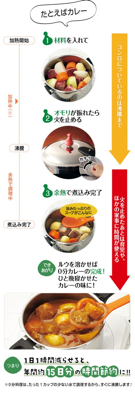 ゼロ活力なべで時間上手に！｜特集｜圧力鍋 ゼロ活力なべ ～0分料理の圧力鍋