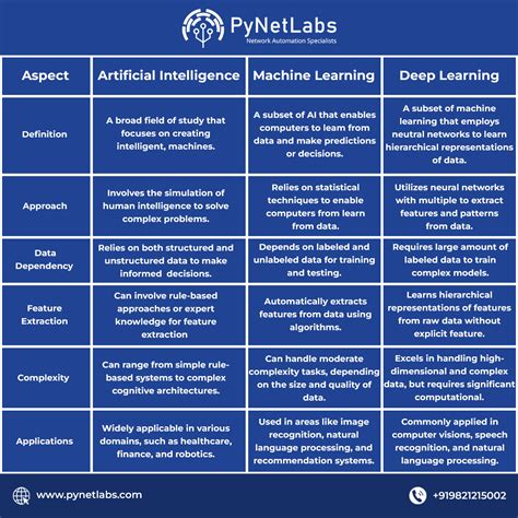 Sdwan Devcor Python Ccna Ccnp Devasc Network Automation 2021 Do You Know The