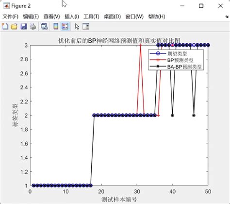 【ba Bp分类】基于蝙蝠算法优化神经网络分类研究（matlab代码实现） Csdn博客