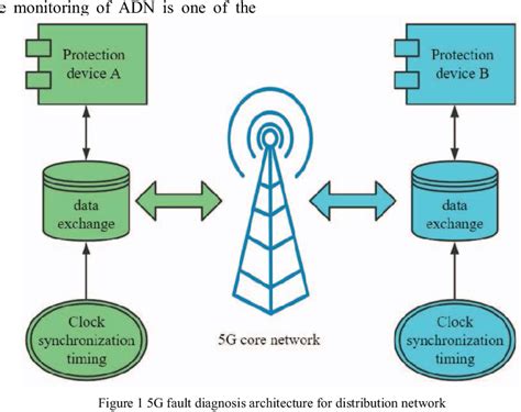 Figure 1 From Design Of Fault Diagnosis Search Algorithm For Active Distribution Network Based