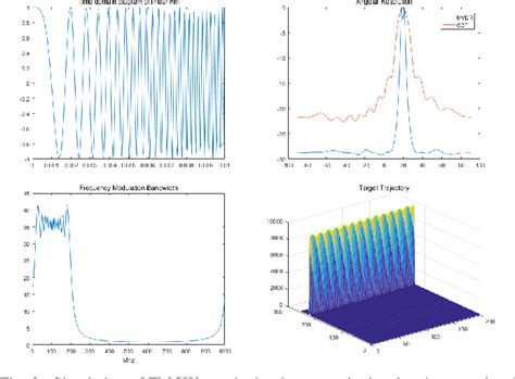 Figure 1 From Research And Simulation Of Millimeter Wave Radar Localization Method For Indoor