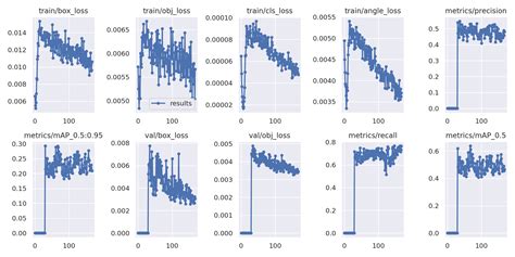 Train Your Own Data Set Single Target Detection · Issue 323