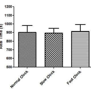 Performance Times In Each Clock Condition Download Scientific Diagram