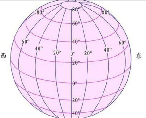经纬度换算 百度知道