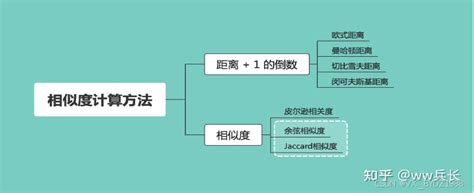 毕业设计 springboot 新闻推荐系统的设计与实现（案例分析） 附源码 vx bydz1988 2048 ai社区