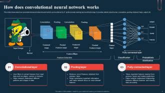 How Does Convolutional Neural Network Works A Beginners Guide To Neural