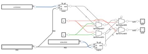Github Naregamirianmeganhft Verilog Generator Convert Json