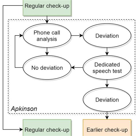 Schematic Diagram Of The Remote Monitoring Download Scientific Diagram