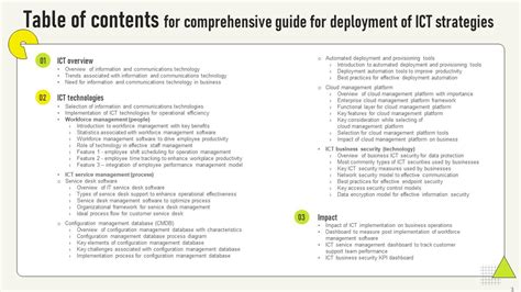 Comprehensive Guide For Deployment Of Ict Strategies Powerpoint Presentation Slides Strategy Cd