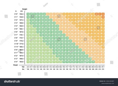 Body Mass Index Bmi Concept Design Stock Vector Royalty Free 2391191907 Shutterstock Body Mass Index Bmi Concept Design Stock Vector Royalty Free 2391191907 Shutterstock