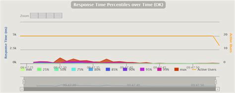 Performance Comparison Between Spring Boot And Micronaut Piotrs Techblog