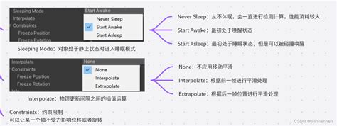 Unity2d物理系统详解rigidbody2d Csdn博客