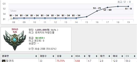 리그오브레전드 인벤 약팔이아님 두꺼비하셈 Lol 서포터 게시판