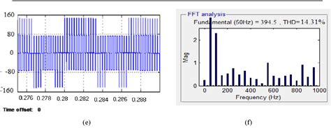figure 6 from comparative analysis of different pwm techniques to