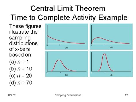 Chapter 11 Sampling Distributions Hs 67 Sampling Distributions