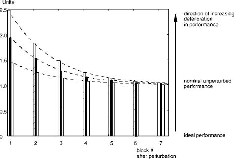Different Curves With The Same Learning Rate Download Scientific Diagram