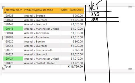 Solved Force A Value From Different Ids Microsoft Fabric Community