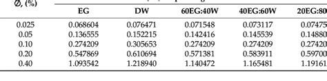 The Mass Of Cobalt Oxide Required In Different Particle Volume