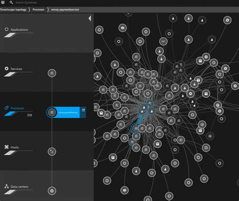 Dynatrace PurePath Integrates OpenTelemetry And Latest Technologies