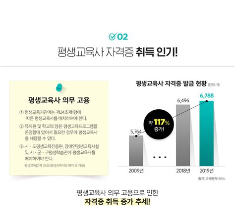 위더스 원격평생교육원 평생교육사란