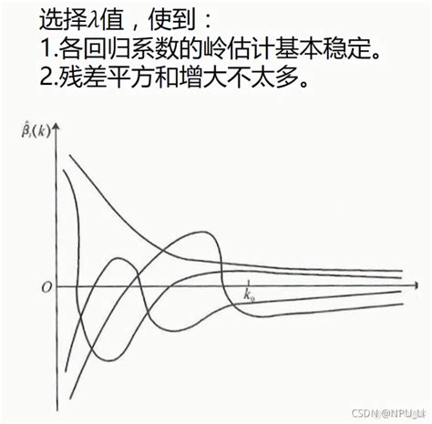 Python 看岭回归结果 岭回归图怎么看bigrobin的技术博客51cto博客
