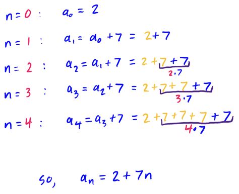 guessing closed formulas for recursively defined sequences project