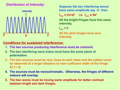 Interference Of Waves And Superposition Principlepptx