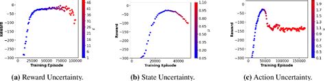 Figure 1 From Robustness To Multi Modal Environment Uncertainty In MARL Using Curriculum