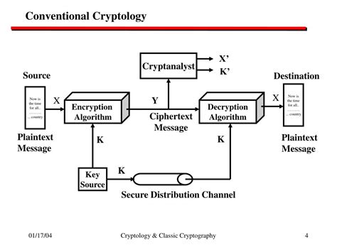 Ppt Chapter 3 Classic Cryptography Powerpoint Presentation Free Download Id1281343