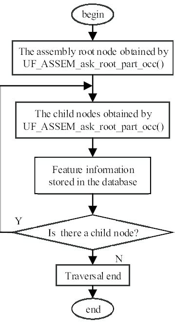 Assembly Information Extraction Algorithm Flow Download Scientific