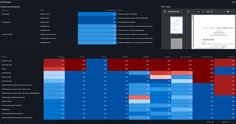 Spark Udf — Deep Insights In Performance By Quantumblack Ai By