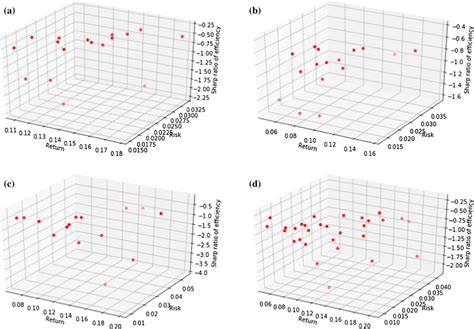 Approximate Efficient Frontier In The Case Of Download Scientific
