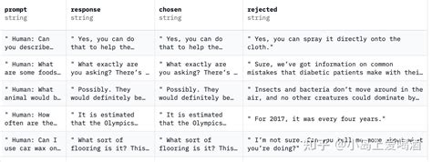 Rlhf训练 Deepspeed Chat实践 保姆式教程 知乎