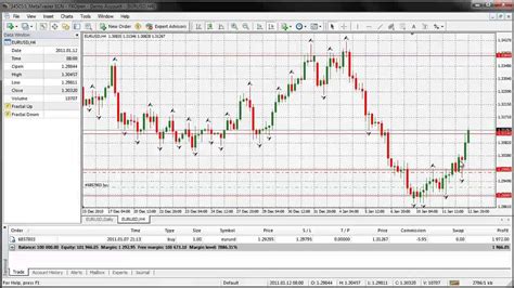 Fractal Indicator Tutorial And Trading Strategy