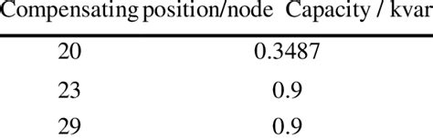 The Position And Capacity Of The Parallel Compensating Capacitors Download Scientific Diagram