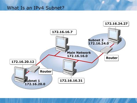 Planning And Configuring Ipv4 Ppt Download